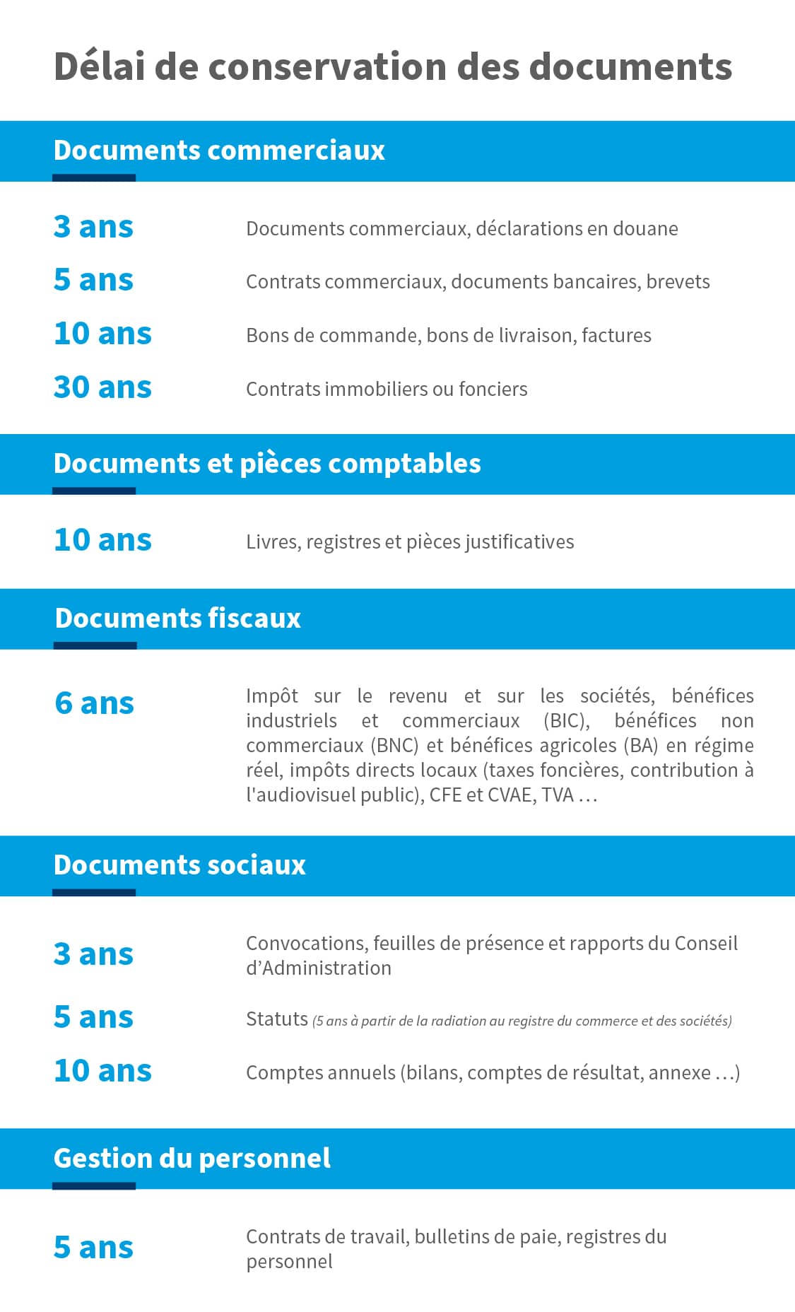 Délai de conservation des documents - Ouest Conseils
